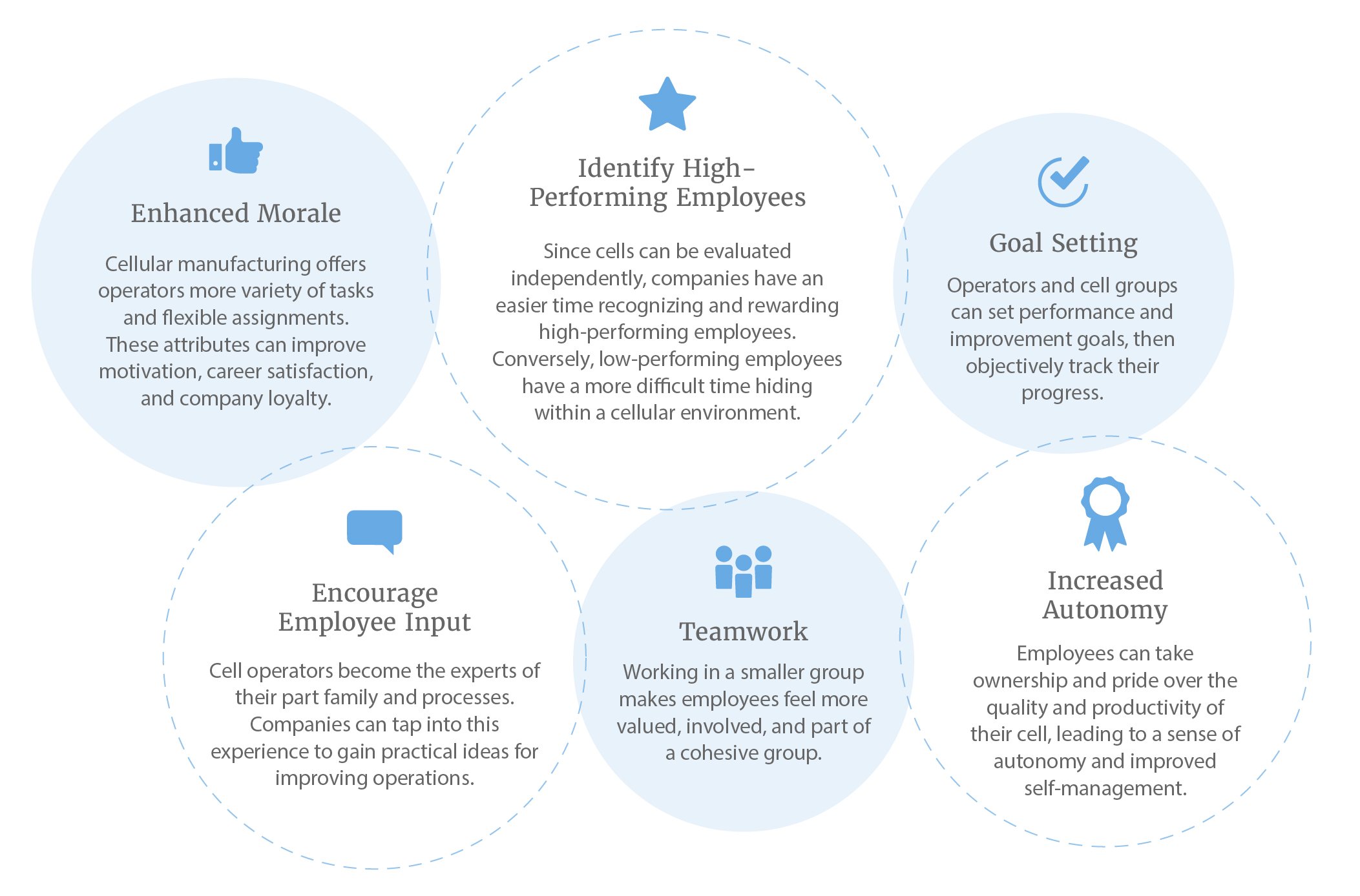 How Manufacturing Cells Impact the Workforce