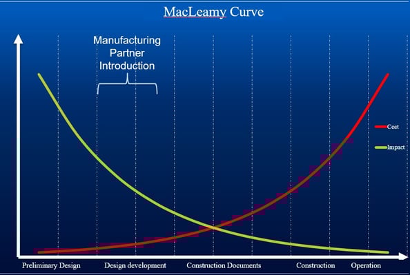 From Lab to Scale – Designing with Manufacturing in Mind