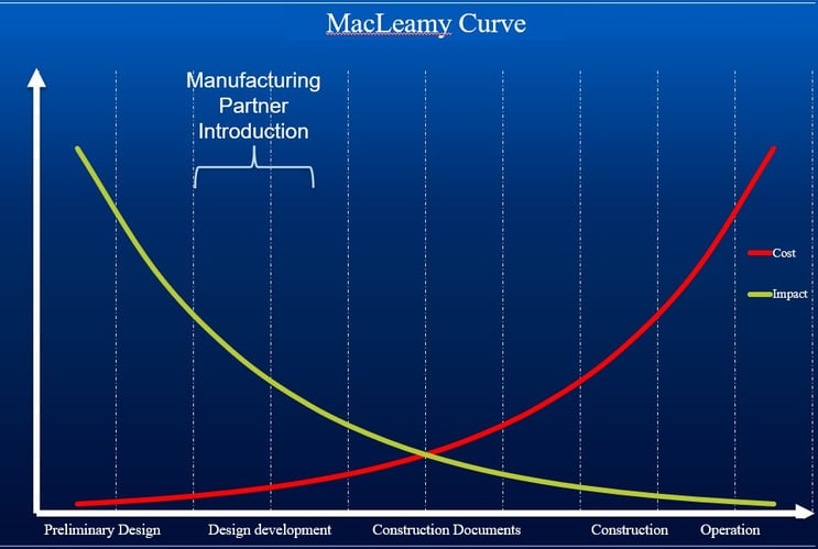 From Lab to Scale – Designing with Manufacturing in Mind