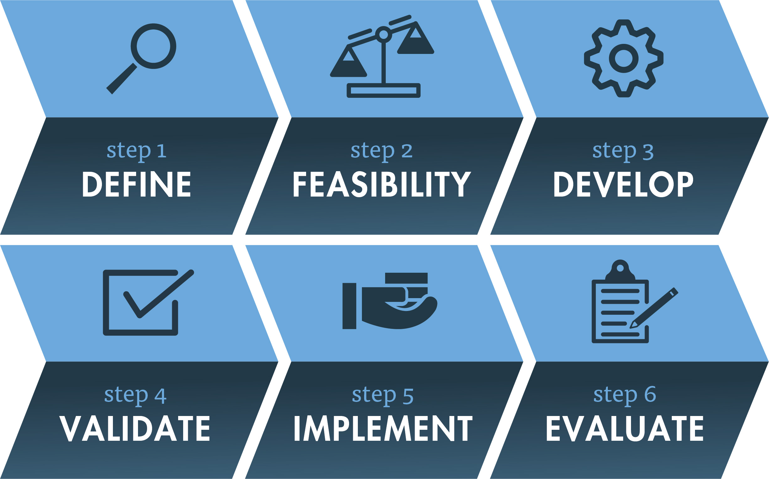 6 Steps of New Product Introduction – and How a Contract Manufacturing ...
